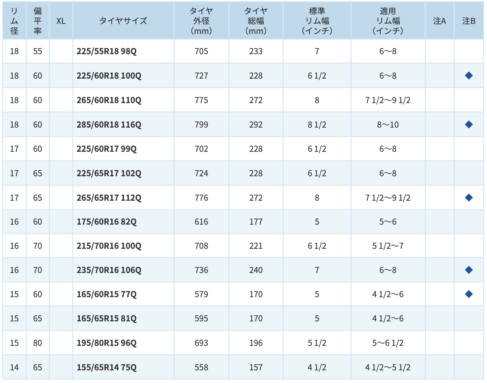 【ジムニーカスタム】ホイールのリム幅は気にしてますか？リム幅違いによる性能について解説 - 48rider.com
