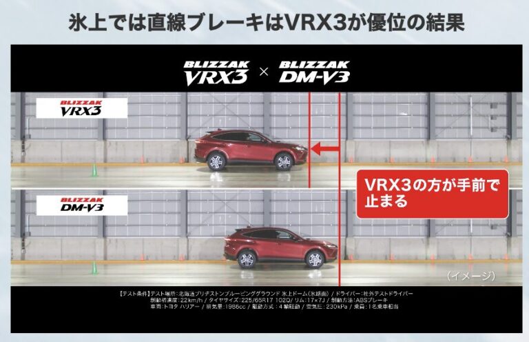 【アイスかスノーか】ブリザックDM-V3かVRX3どちらを選ぶべきか？【ジムニーJB23JB64JB74JB34冬支度】 - 48rider.com