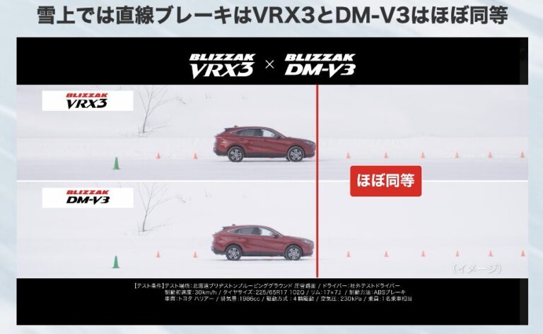 【アイスかスノーか】ブリザックDM-V3かVRX3どちらを選ぶべきか？【ジムニーJB23JB64JB74JB34冬支度】 - 48rider.com